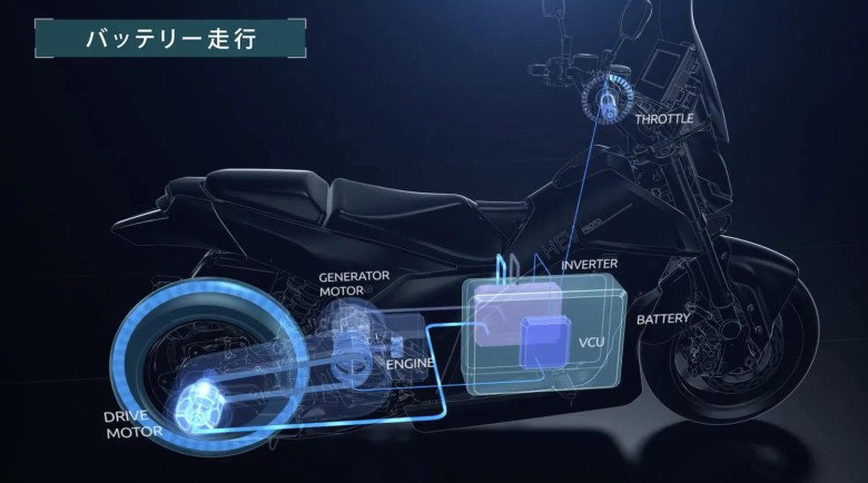 Yamaha presents the first hybrid drive system for motorcycles ...