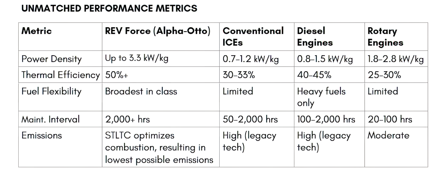 Alpha-Otto REV Force: The revolutionary two-stroke engine for the future